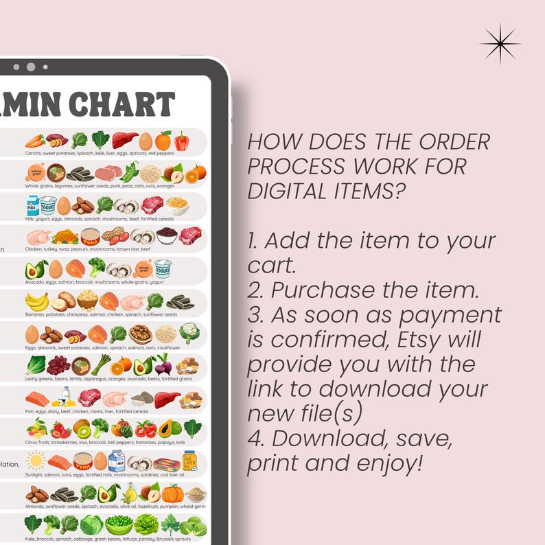 Vitamins Chart Cheat Sheet and Supplement Reference Chart, Reference ...
