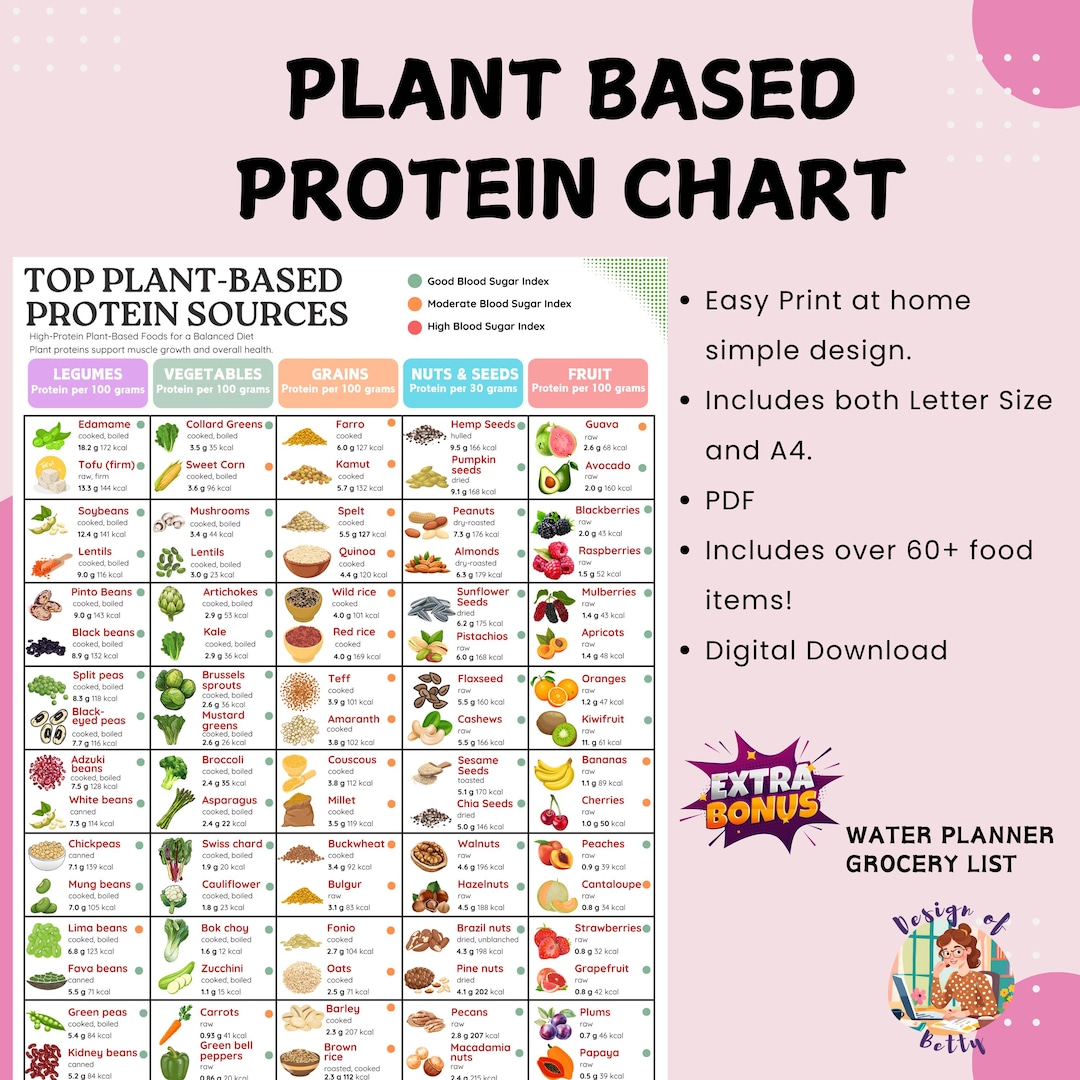 Plant Based Protein Chart Healthy Eating Reference Guide Essential ...