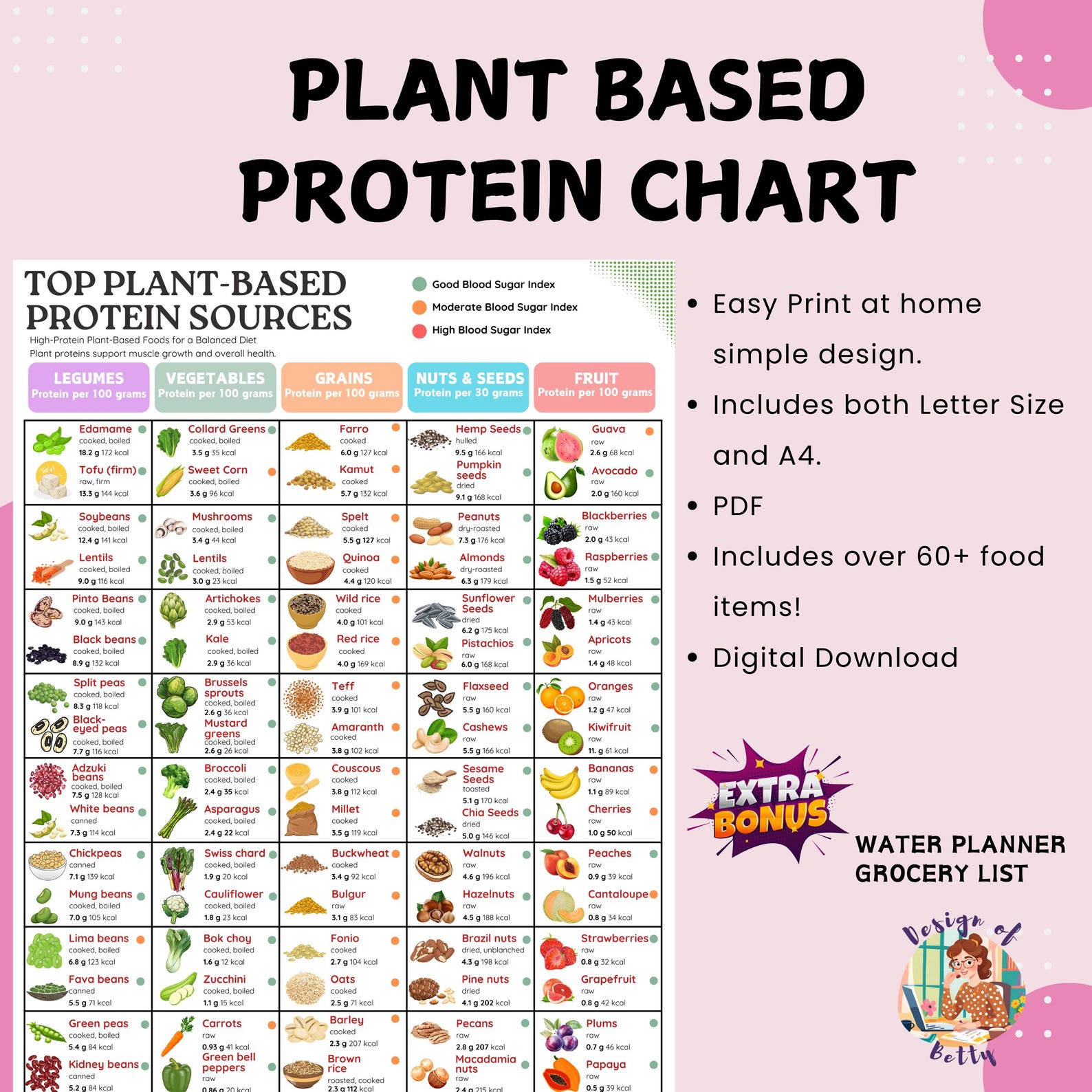 Plant Based Protein Chart Healthy Eating Reference Guide Essential Nutrients Chart Top Protein ...