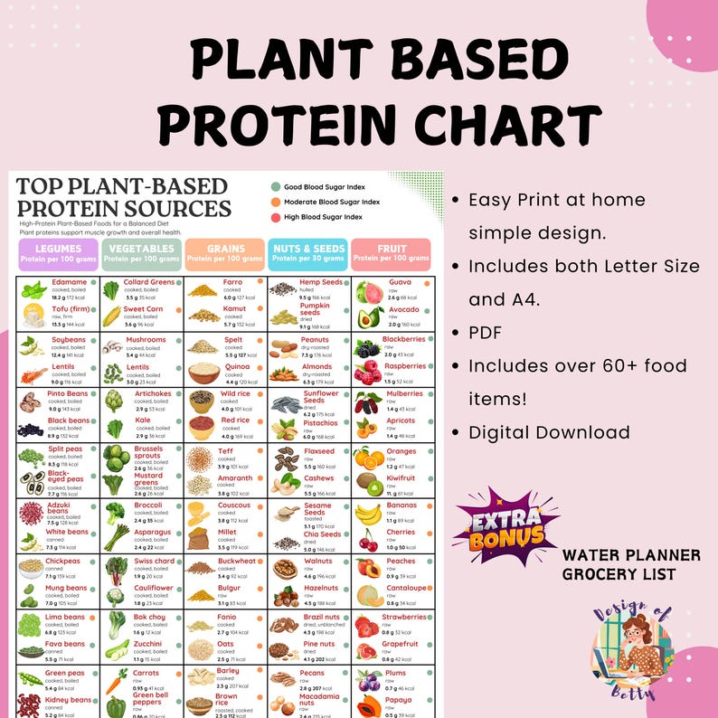 Plant Based Protein Chart Healthy Eating Reference Guide Essential ...