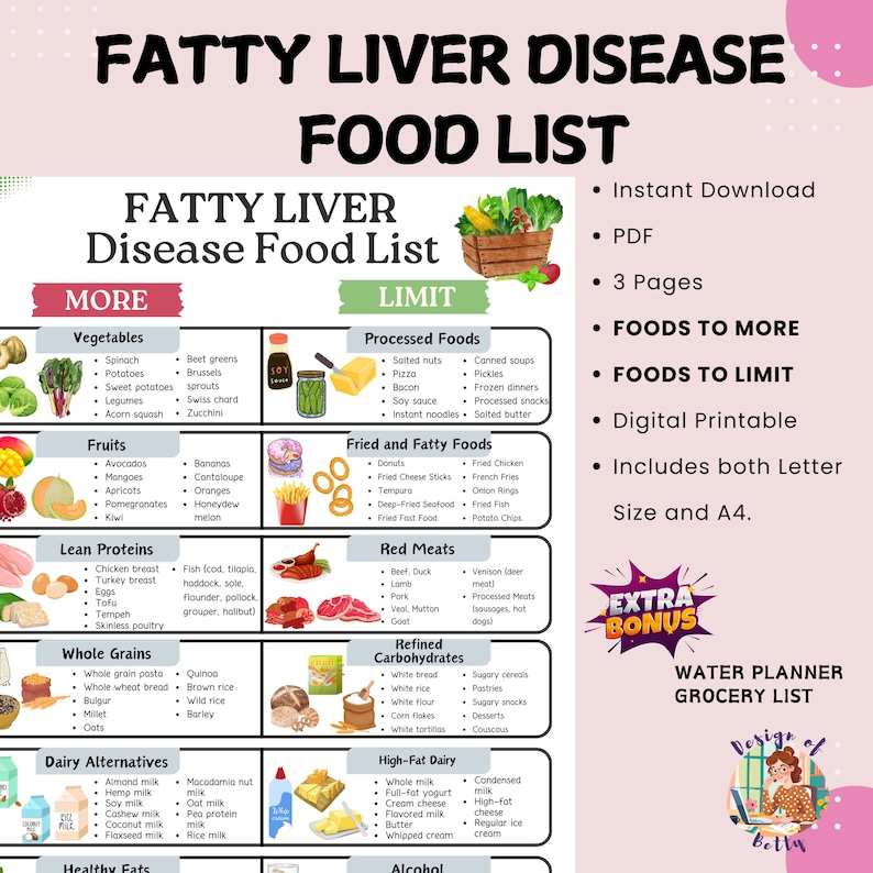 Fatty Liver Disease Meal Chart and Food List, Low Fat and Low Sugar ...