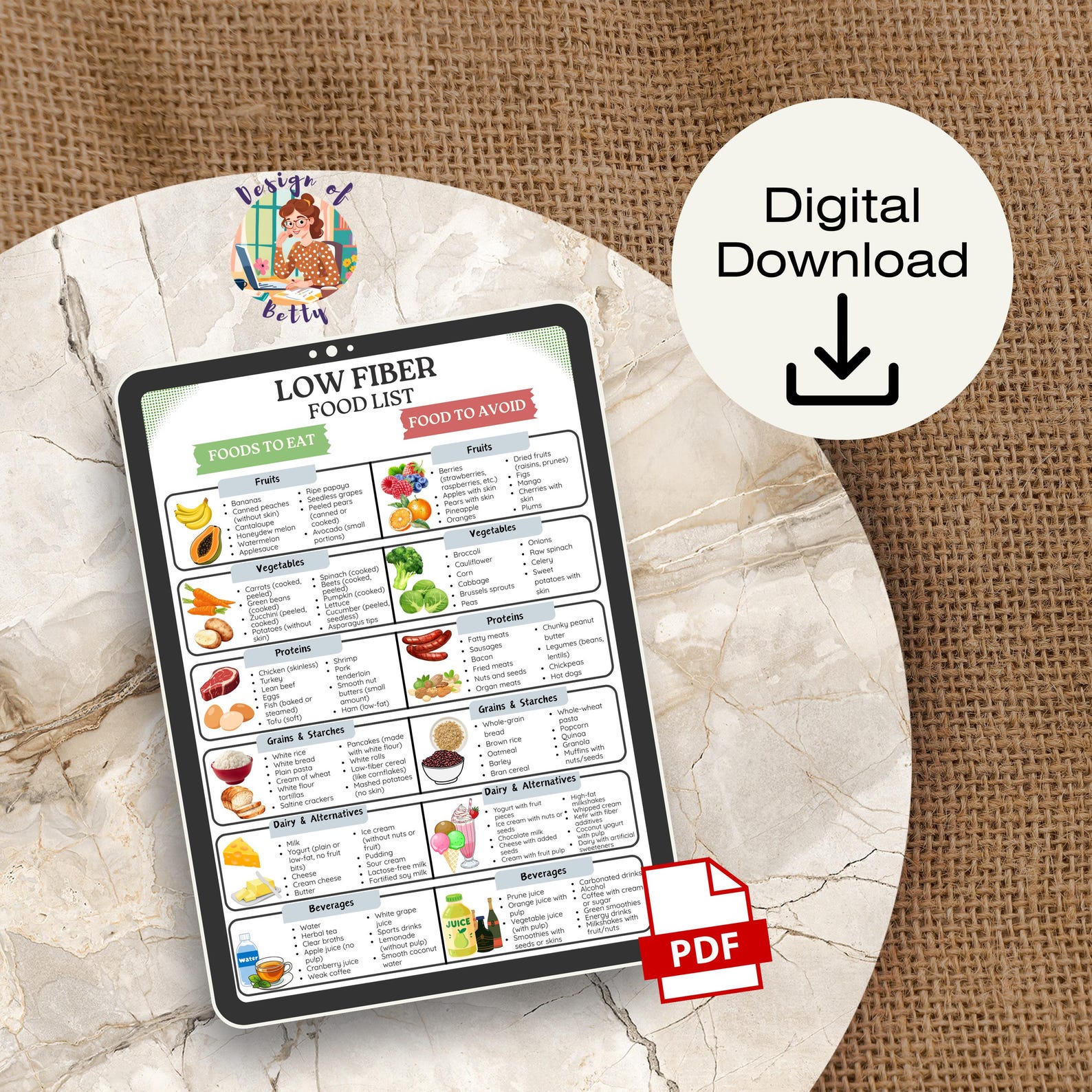 Low Fiber Food List Printable, Low Residue Grocery List, Fiber-free ...