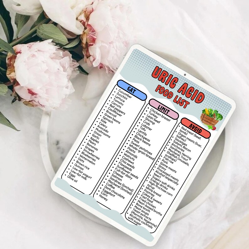 Uric Acid Food List Printable, Eat Limit Avoid PDF, Low Purine Foods ...