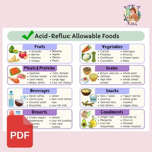 Acid Reflux Diet Food List With GERD Low Acid Food, Heartburn Meal Plan and Grocery List ...