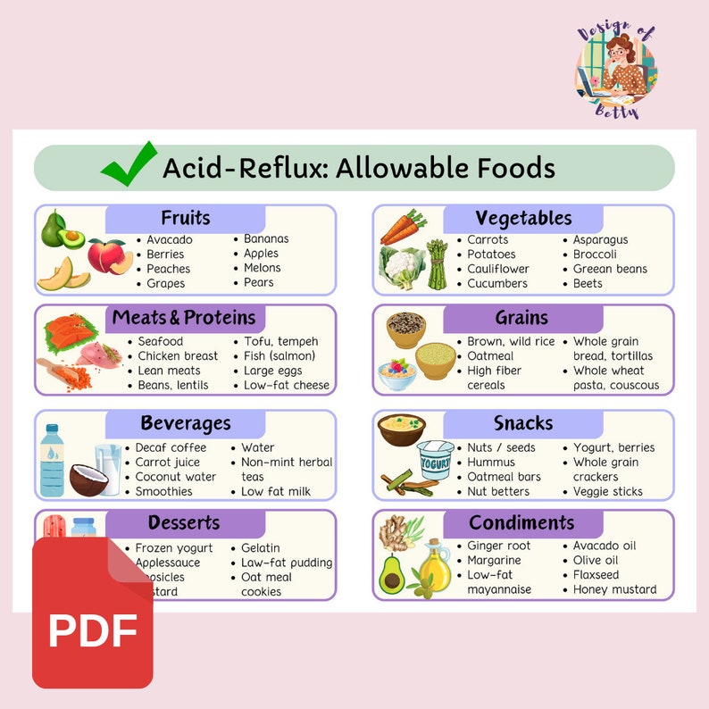 Acid Reflux Diet Food List With GERD Low Acid Food, Heartburn Meal Plan ... Acid Reflux Diet Food List With GERD Low Acid Food, Heartburn Meal Plan ...
