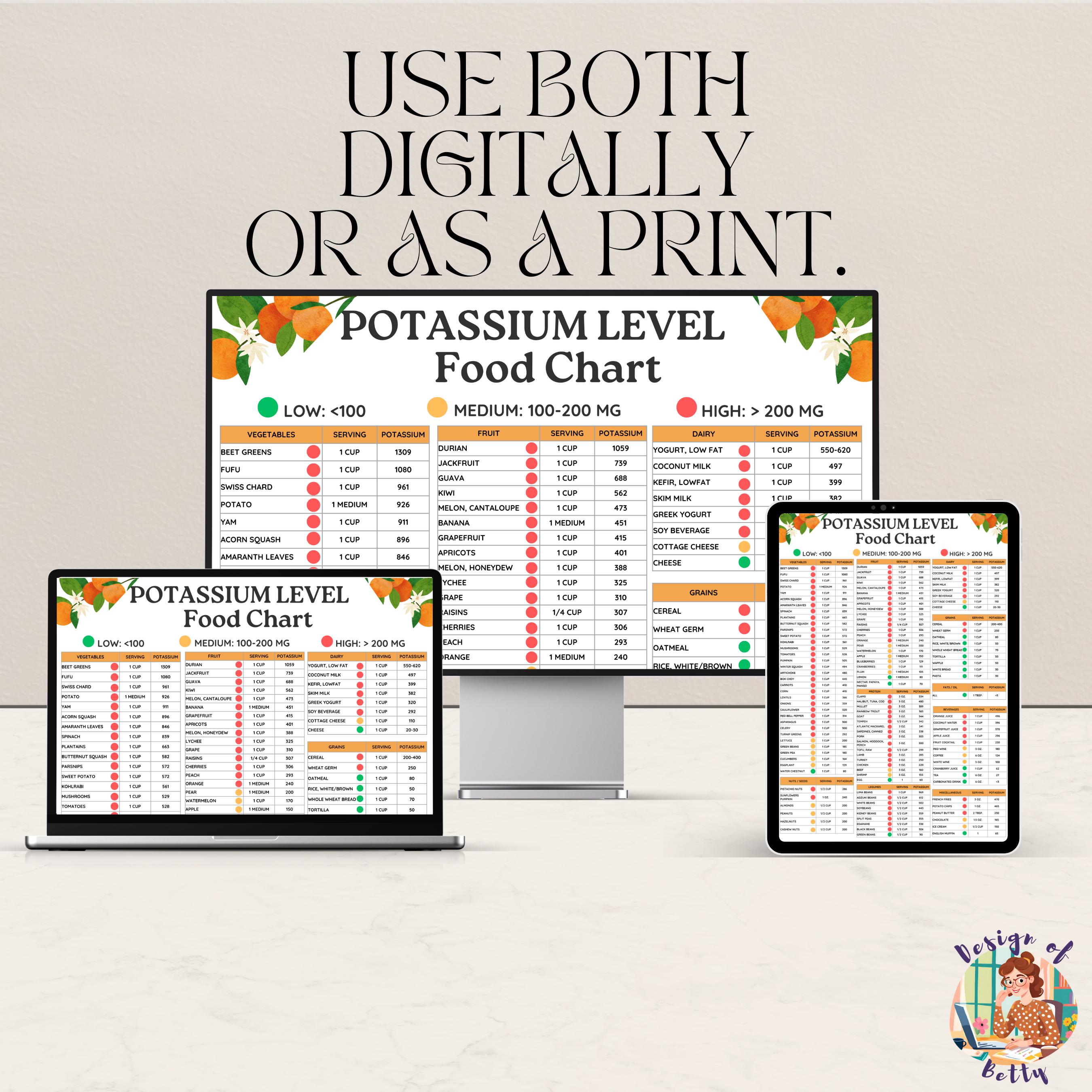 High Potassium Foods to Avoid, Food List, Potassium Foods, Potassium ...