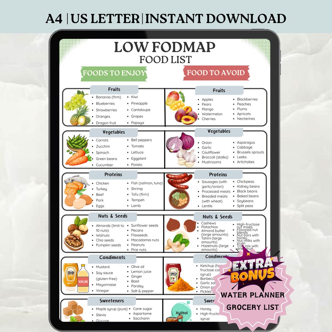 Low FODMAP Food List Printable, FODMAP Diet Chart Low Medium High, IBS ...
