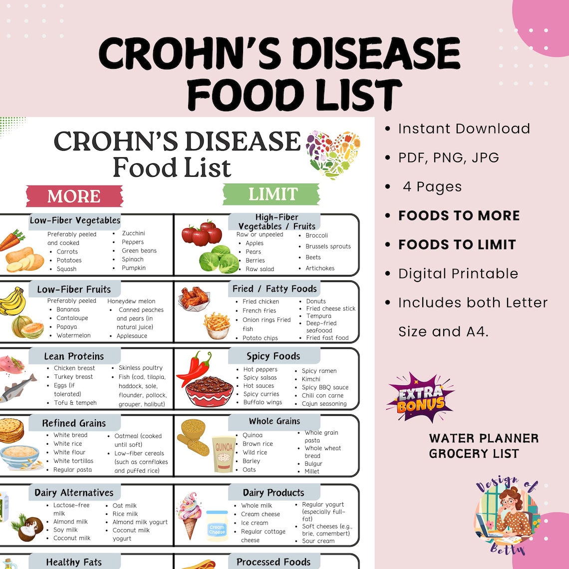 Crohns Disease Diet Food List and IBD Food Chart, Anti Inflammatory Low ...