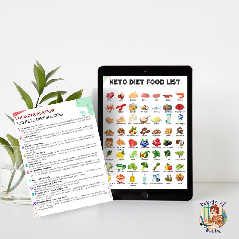 Keto Diet Food List Printable, Keto Diet Food Chart, Low Carb & High ...