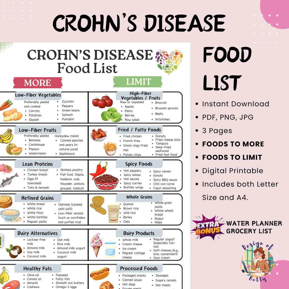 Crohns Disease Diet Food List and IBD Food Chart, Anti Inflammatory Low ...