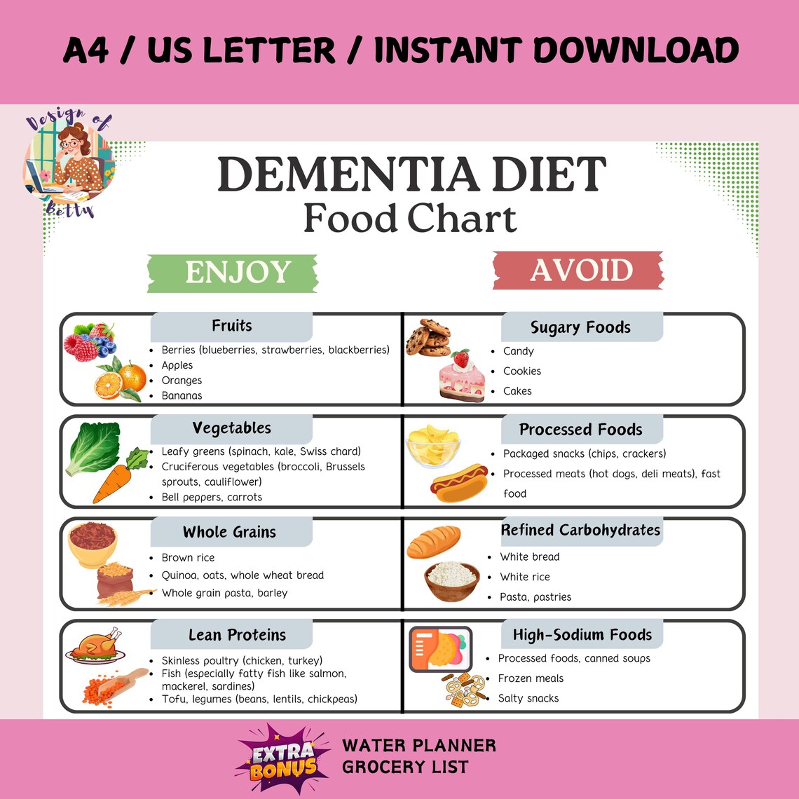 Dementia Diet PDF, Dementia Food Chart, Dementia Dietary Management Aid ...