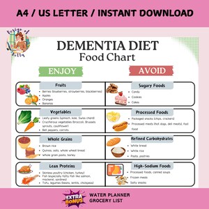 Dementia Diet PDF, Dementia Food Chart, Dementia Dietary Management Aid ...