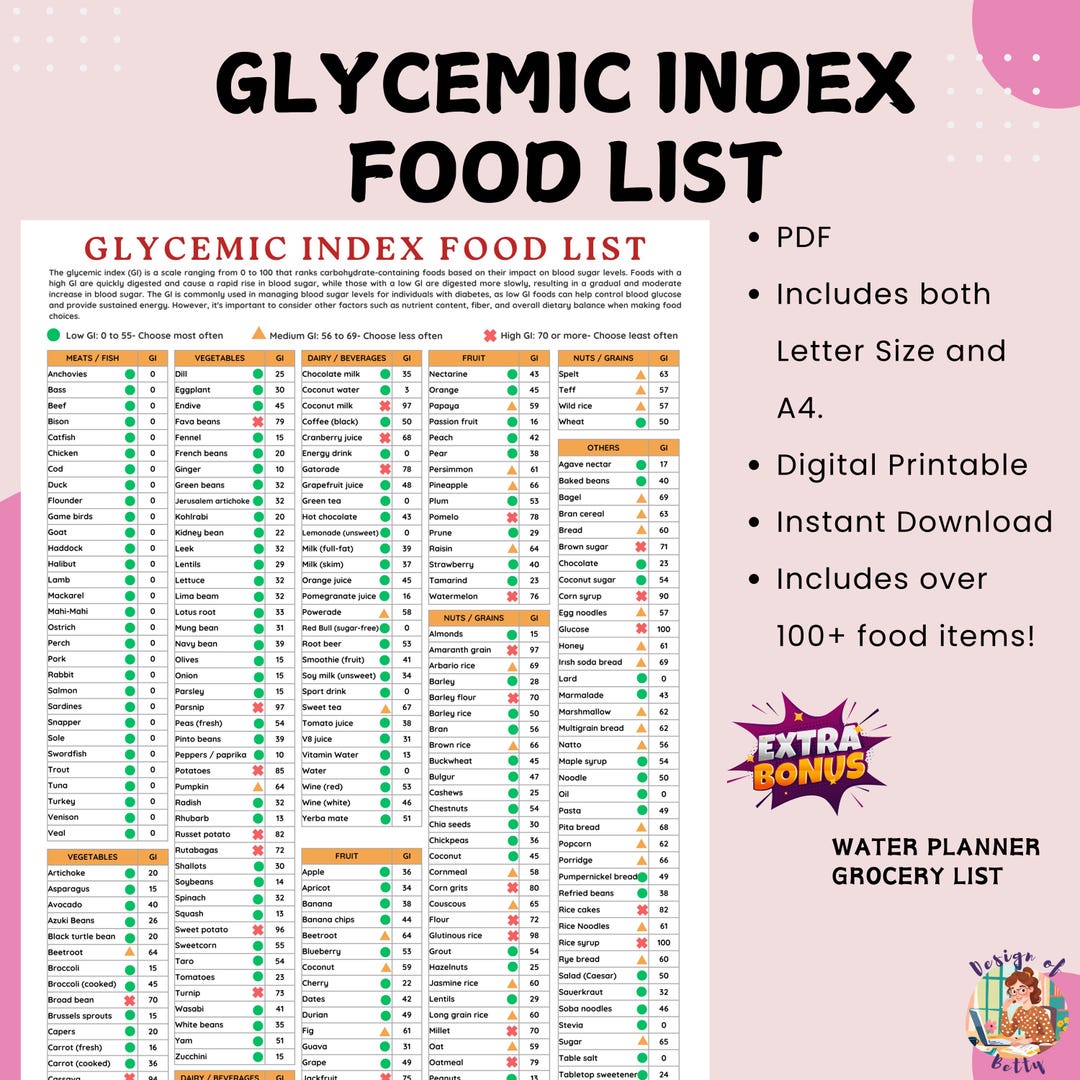 Glycemic Index Foods List At-a-glance 2 Page Pdf PRINTABLE DOWNLOAD Patient Education Glycemic ...