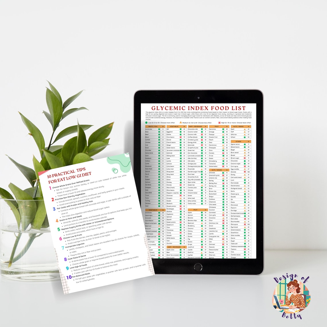 Glycemic Index Foods List At-a-glance 2 Page Pdf PRINTABLE DOWNLOAD Patient Education Glycemic ...