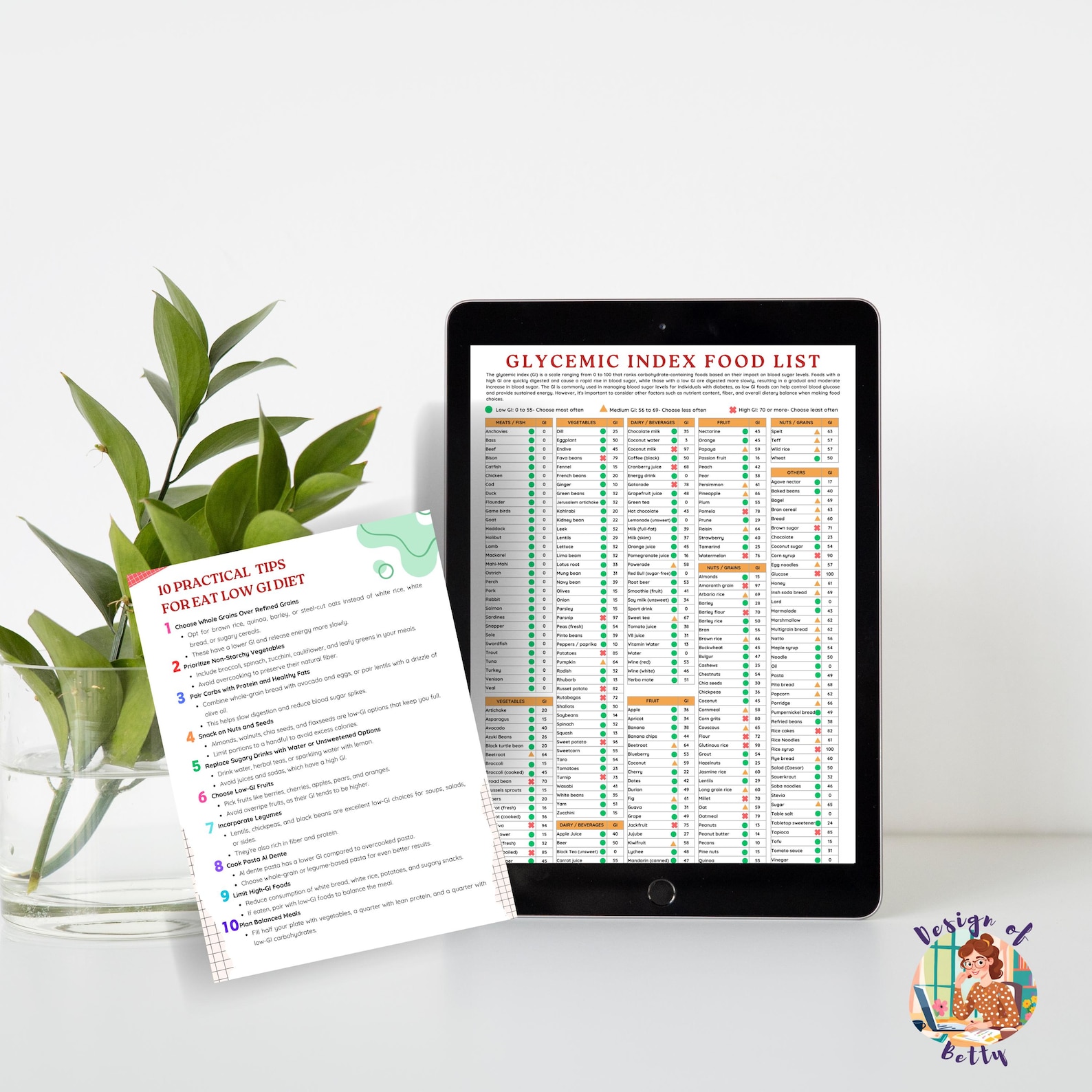Glycemic Index Foods List At-a-glance 2 Page Pdf PRINTABLE DOWNLOAD Patient Education Glycemic ...