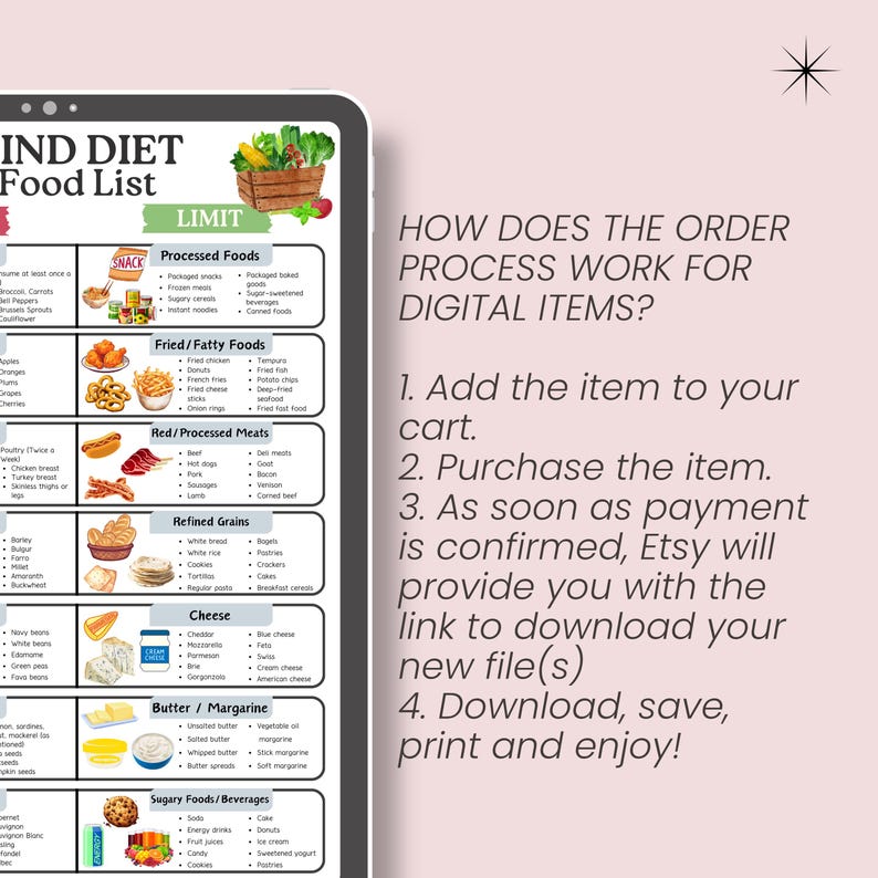 MIND Diet Food List, Brain-friendly Grocery Chart Printable, Low Sugar ...
