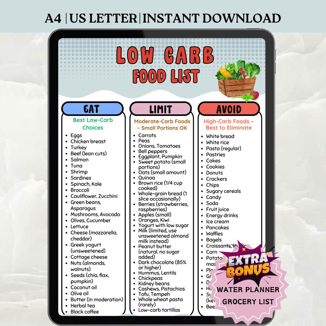 Low Carb Food List PDF, Printable Keto Grocery Chart, Keto & Diabetic ...