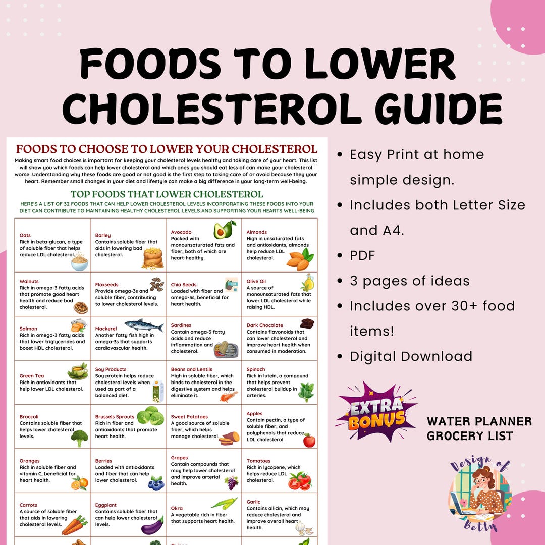 Foods to Lower Cholesterol Guide/ Chart, 3 Page Pdf PRINTABLE DOWNLOADS ...