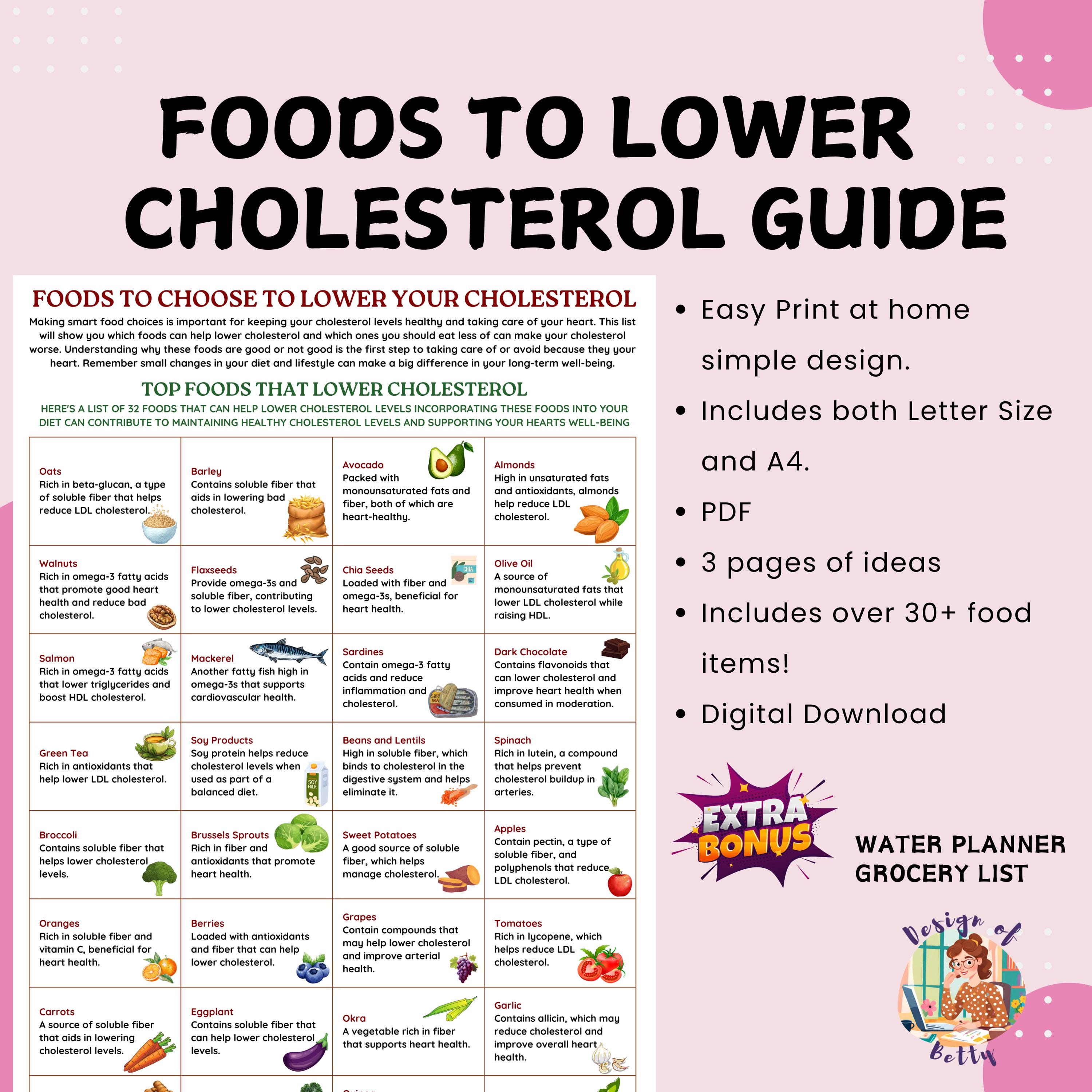 Foods to Lower Cholesterol Guide/ Chart, 3 Page Pdf PRINTABLE DOWNLOADS/ Patient Health ...