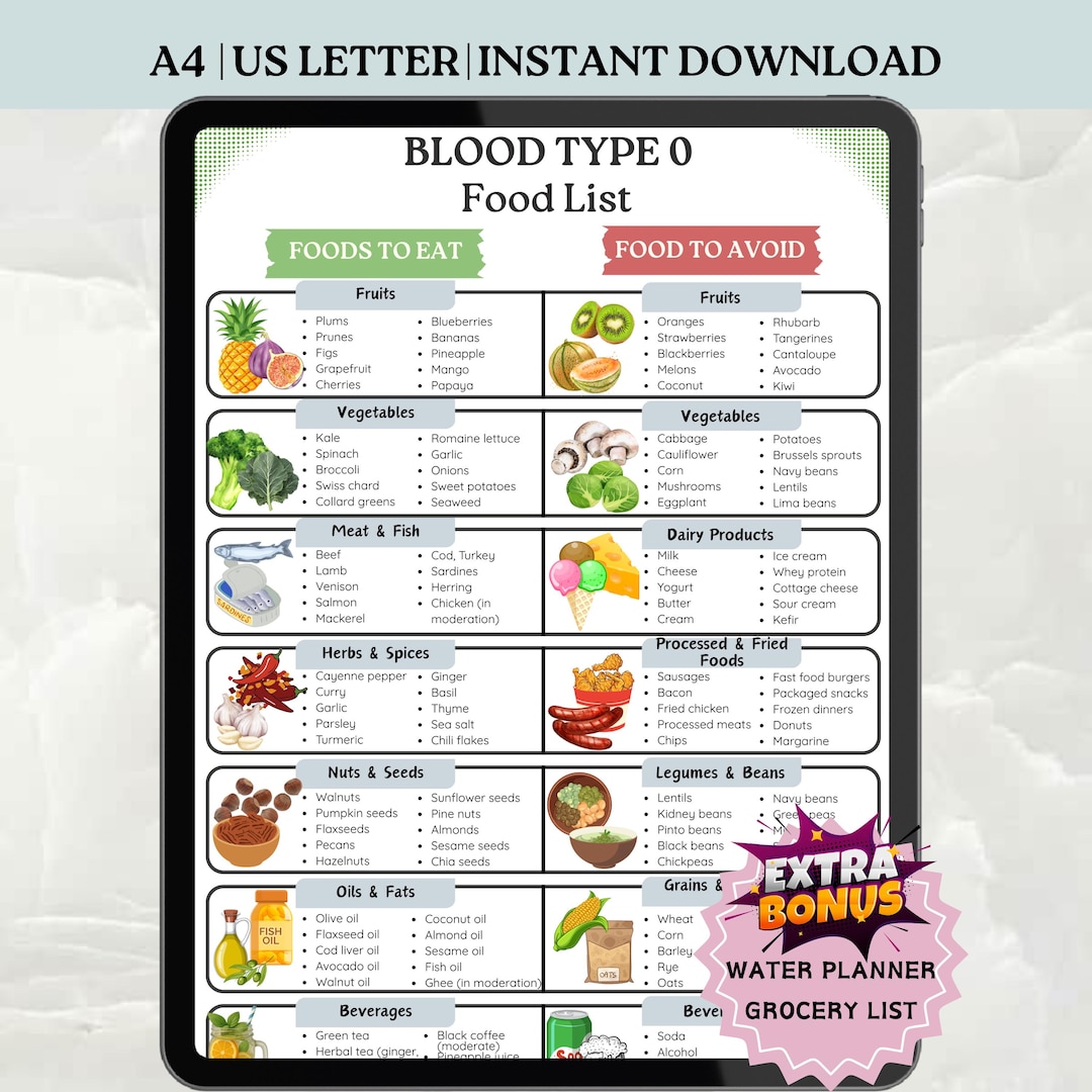 Blood Type O Food Chart Printable, Blood Type O Diet Food List, Blood ...