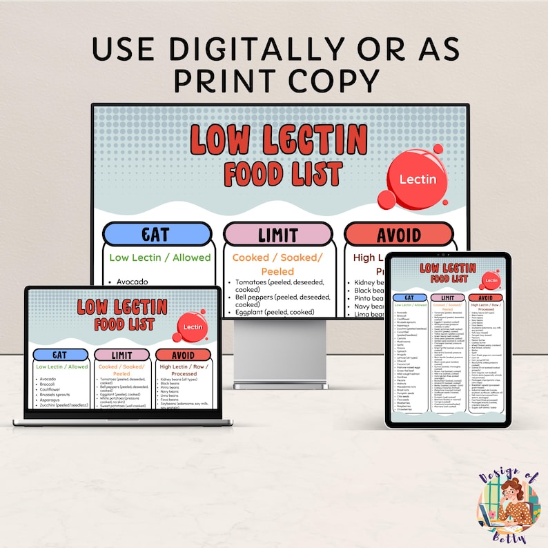 Low Lectin Food List Printable, Eat Limit Avoid Lectin Chart, Lectin ...
