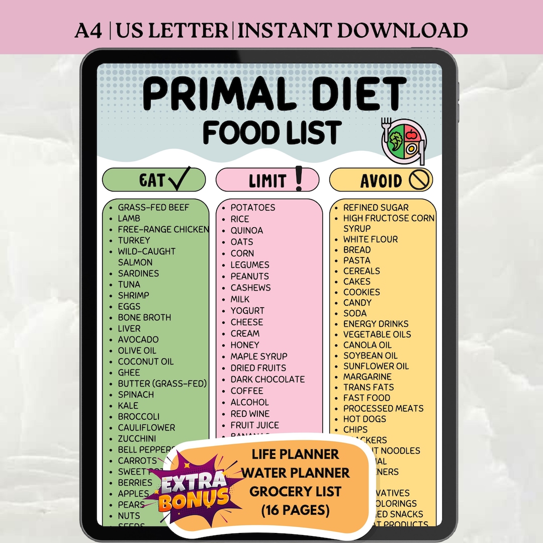 Primal Diet Food List Printable, Eat Limit Avoid Chart, Paleo Diet ...
