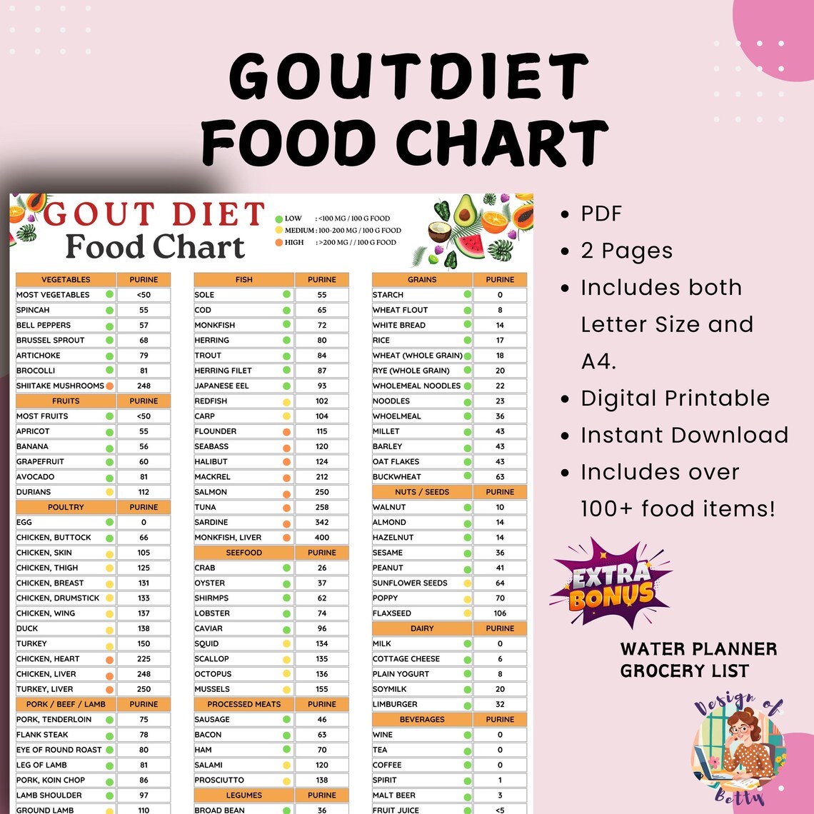 Gout Food List and Diet Cheat Sheet, Low Purine Foods or Low Uric Acid ...
