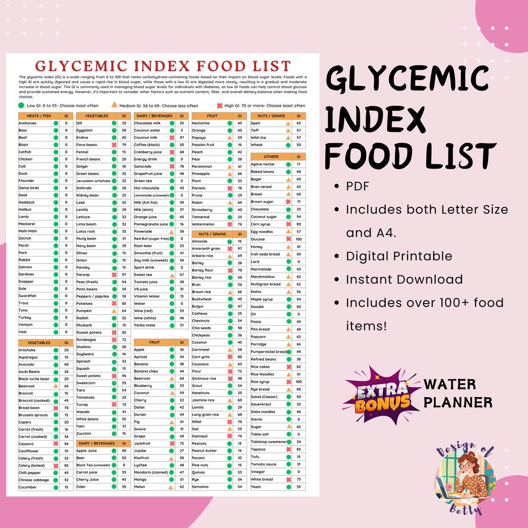 Glycemic Index Foods List At-a-glance 2 Page Pdf PRINTABLE DOWNLOAD ...