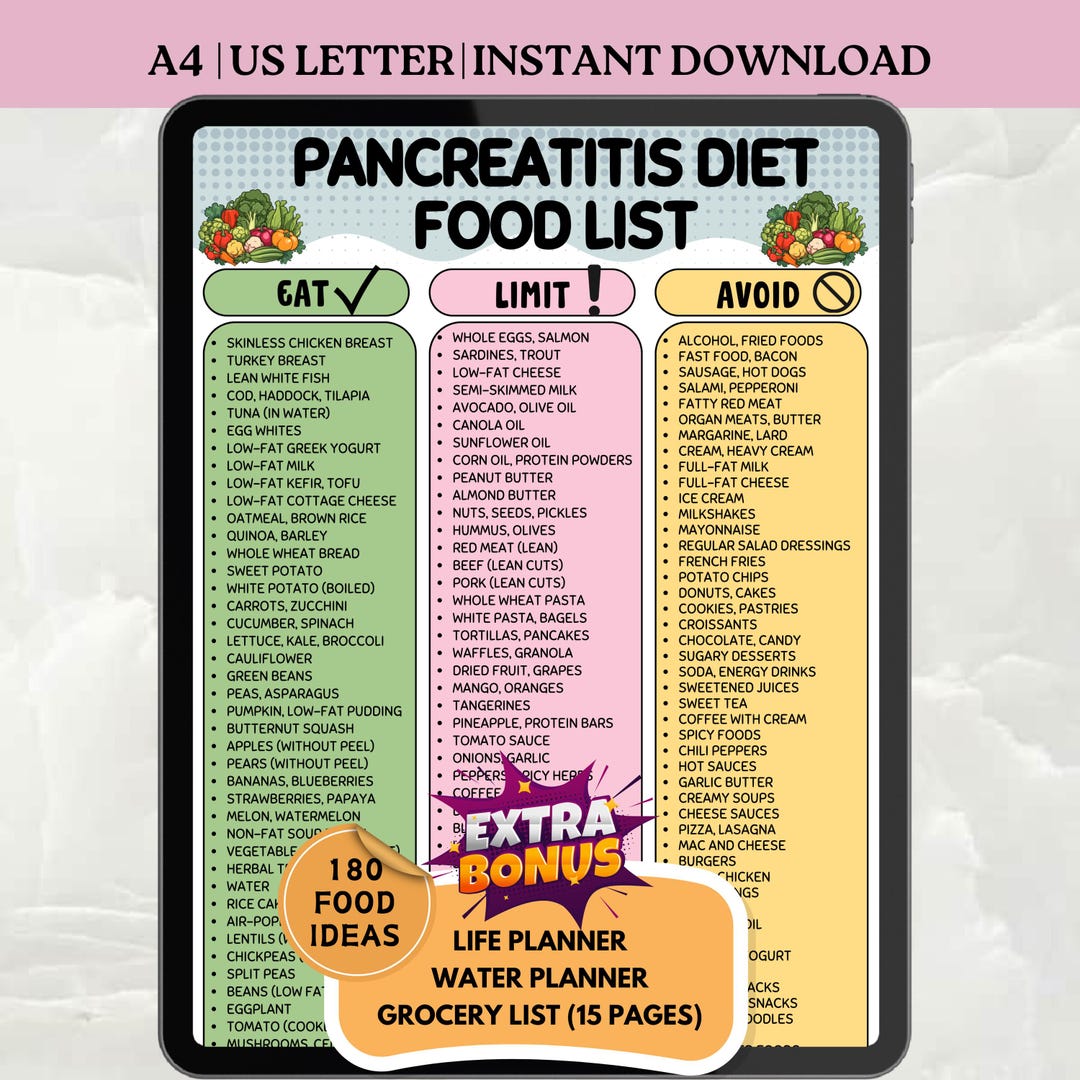 Pancreatitis Diet Food List Printable | Eat Limit Avoid Guide | Low Fat ...