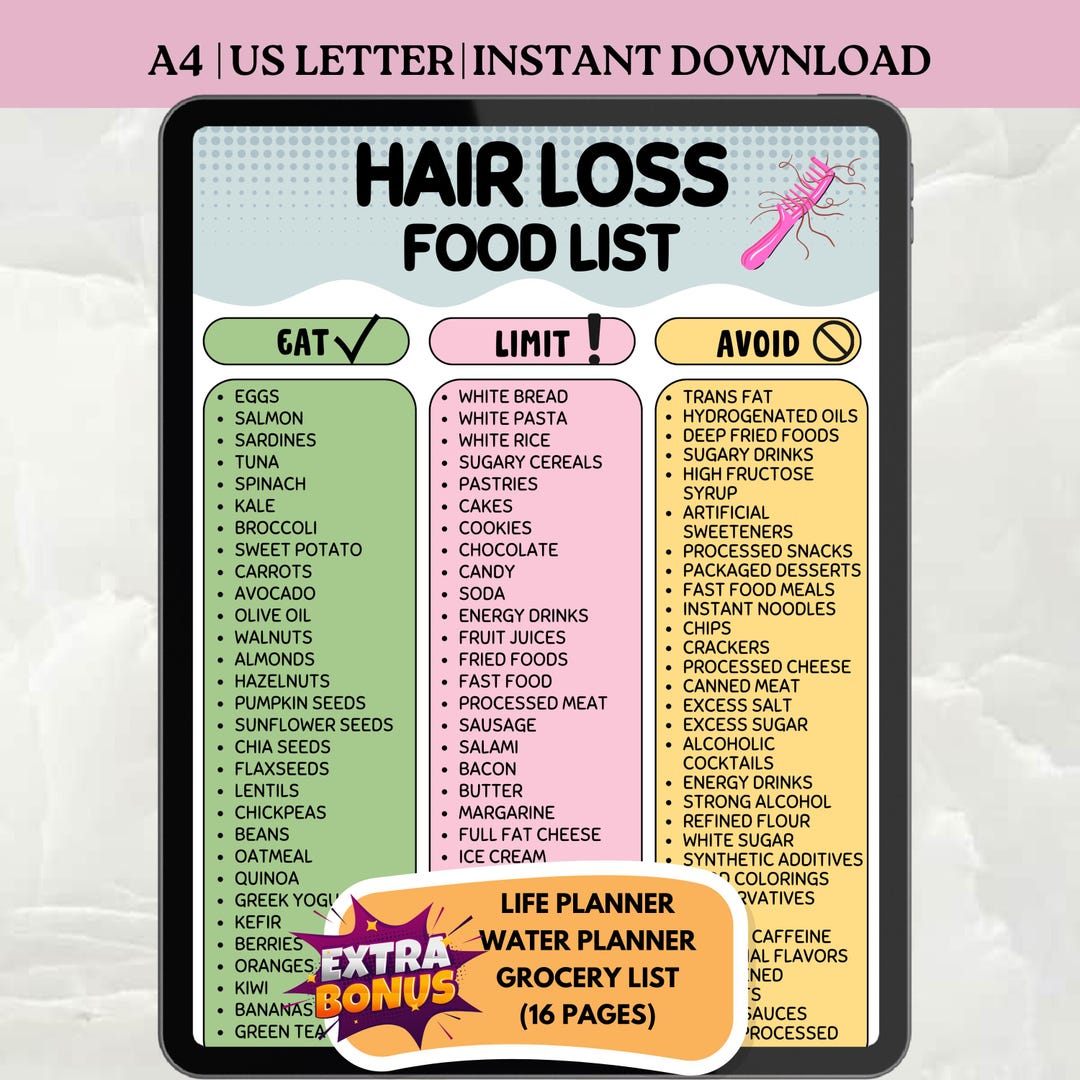 Hair Loss Food List Printable, Eat Limit Avoid Chart, Hair Growth ...