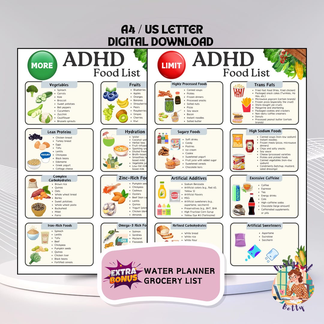 ADHD Diet Food List Printable, ADHD Food Chart, Eat Limit Avoid Chart ...