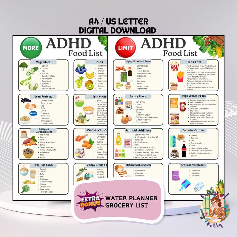 ADHD Diet Food List Printable, ADHD Food Chart, Eat Limit Avoid Chart ...