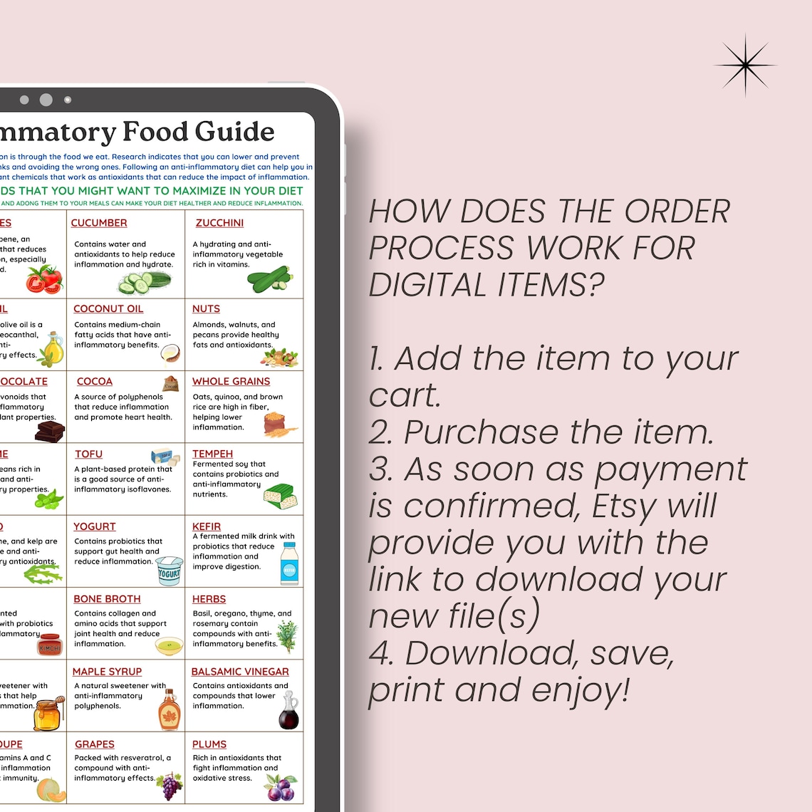 Anti-inflammatory Food Guide/ 2 Page Pdf PRINTABLE DOWNLOADS/ Patient Education, Nutrition ...