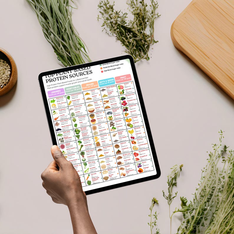 Plant Based Protein Chart , Healthy Eating Guide, High Protein Food ...