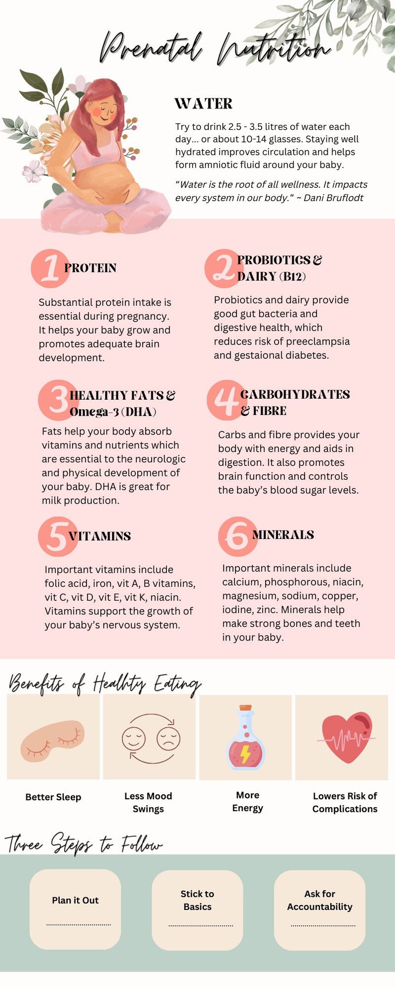 Prenatal Nutrition Handout - Etsy