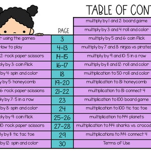 Multiplication Fact Fluency Games No Prep Printables - Etsy