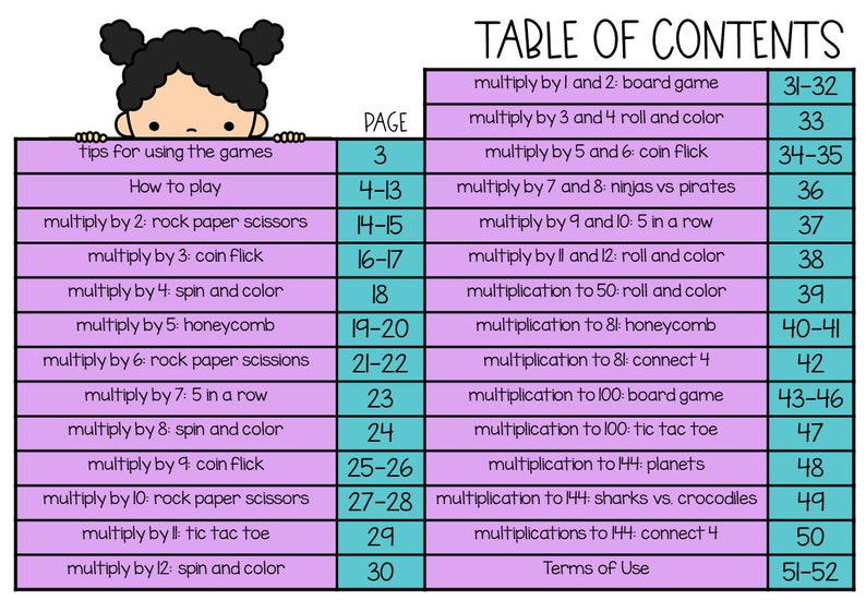 Multiplication Fact Fluency Games No Prep Printables - Etsy