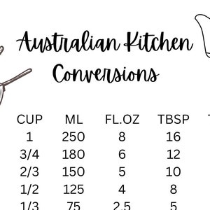 Australian Kitchen Conversions - Etsy