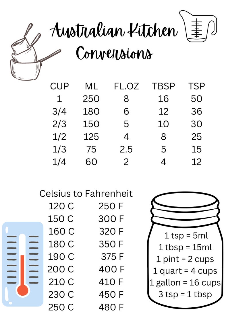 Australian Kitchen Conversions - Etsy