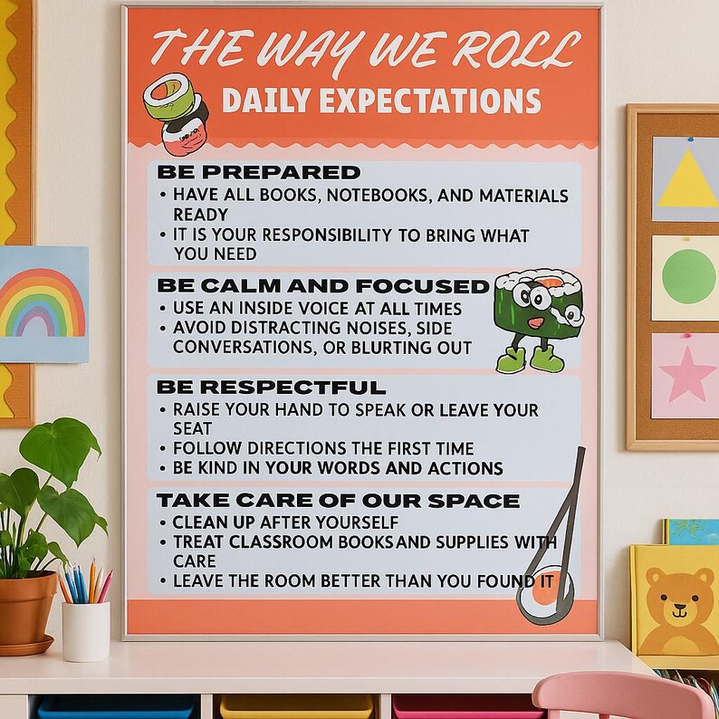 Anchor Chart for Classroom, Classroom Management Poster, Classroom ...