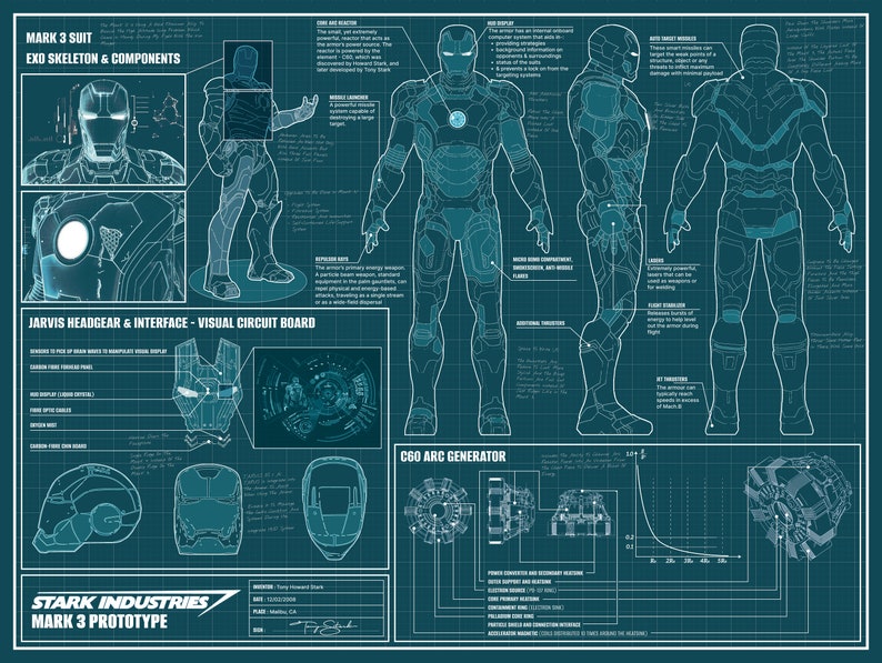 Ironman Mark III Suit - (deep Teal) Blueprint DIGITAL POSTER (size ...