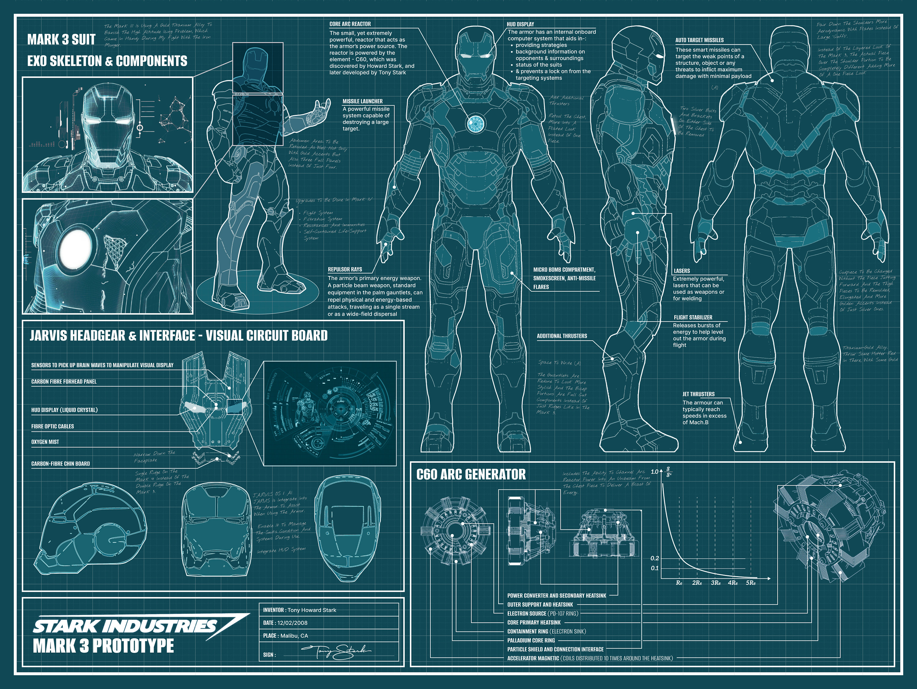 Ironman Mark III Suit - (deep Teal) Blueprint DIGITAL POSTER (size ...
