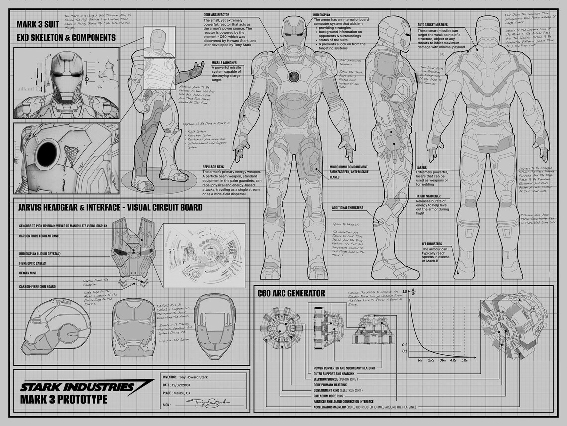 Ironman Mark III Suit - (silver Sand) Blueprint DIGITAL POSTER (size ...