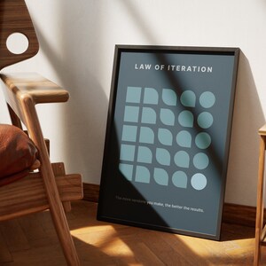 Law of Iteration Printable Poster - Law of Creativity Series ...