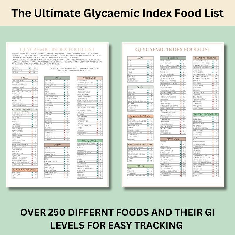 Glycemic Index Food Chart - Etsy