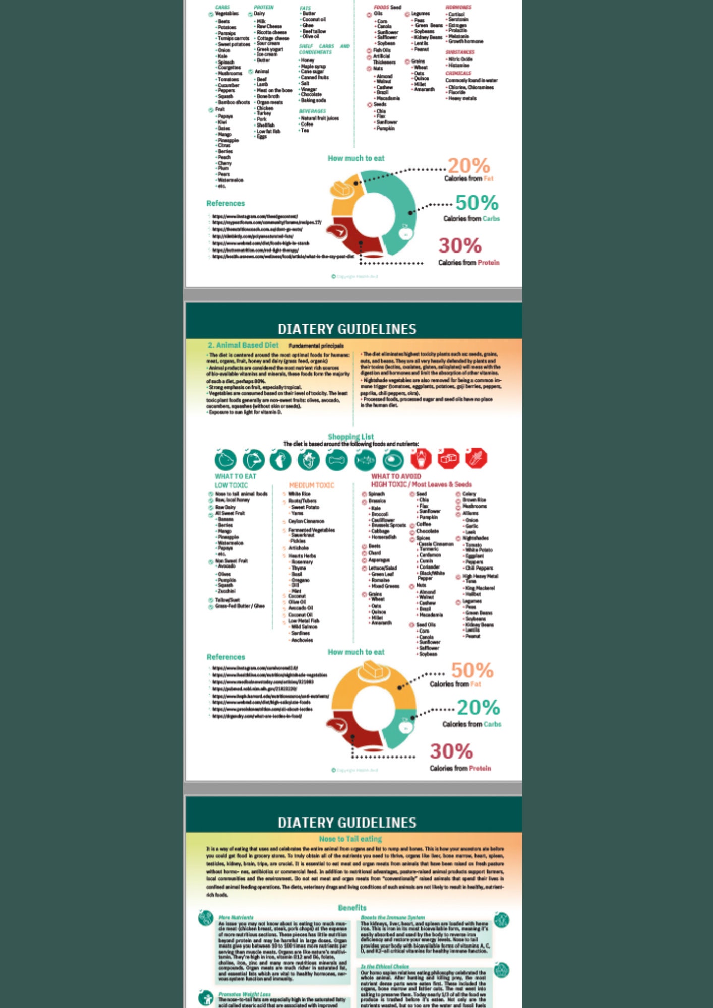 COMPLETE GUIDE English - Etsy