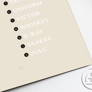 Nato Phonetic Alphabet Chart Poster Military Comms Alphabet Alpha Bravo ...