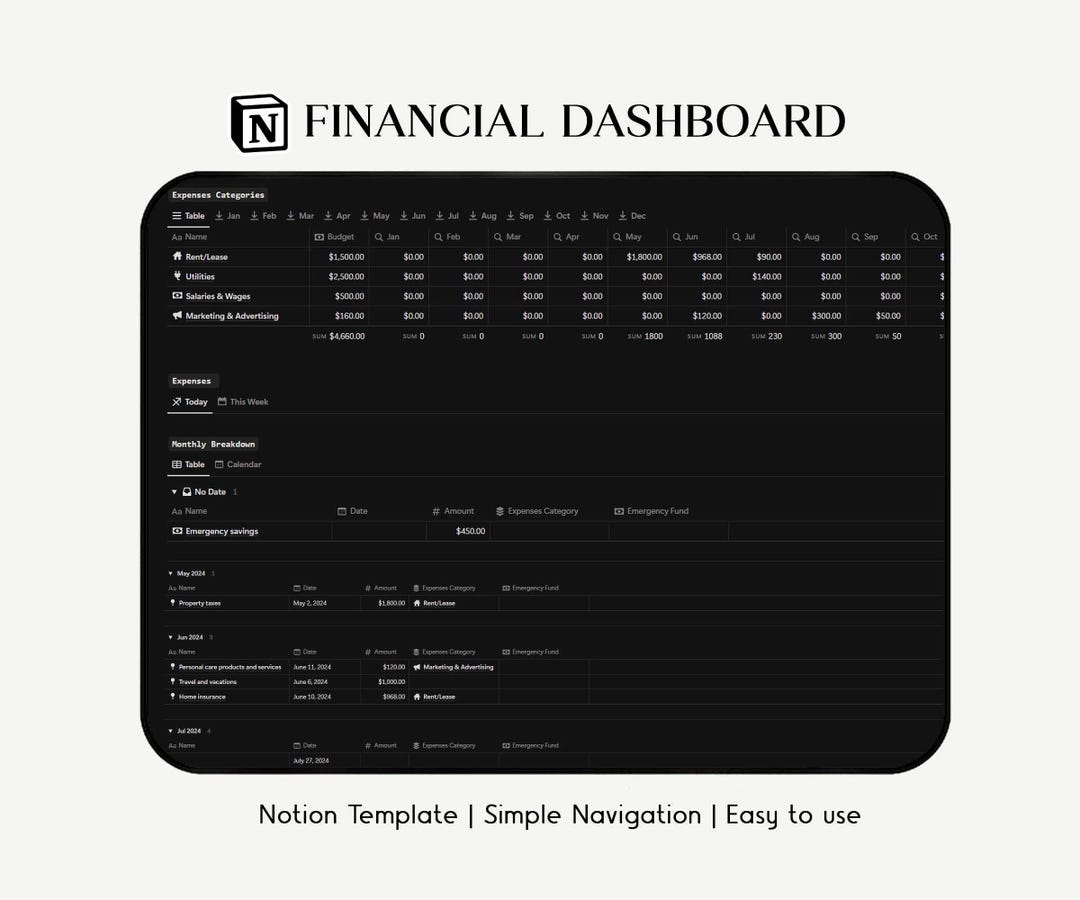Financial Dashboard | Notion Template for Budgeting, Expense Tracking ...