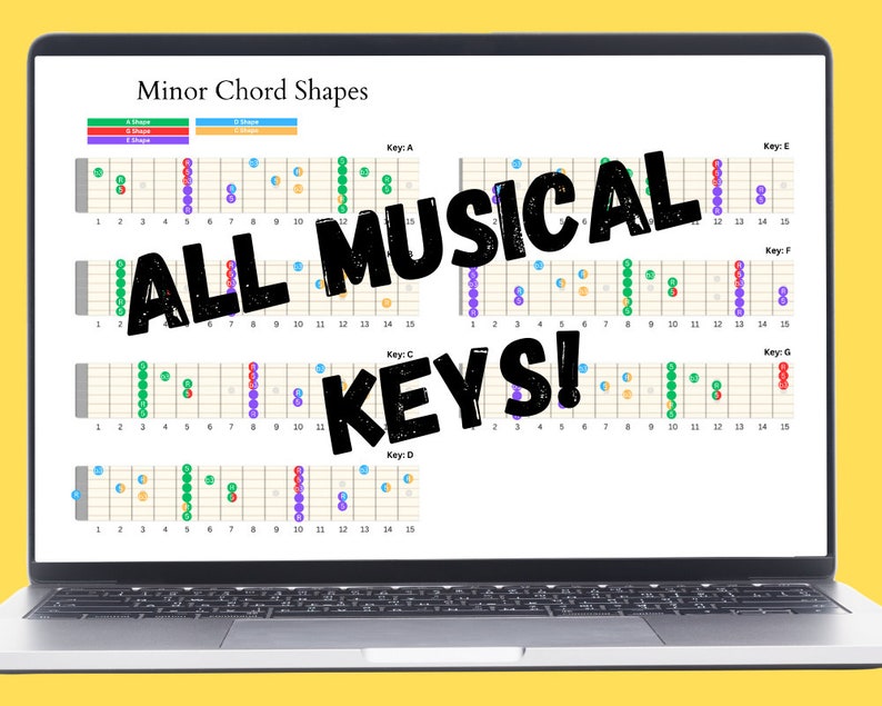 Minor Chord Charts for Guitar | CAGED SYSTEM | Easy to Access - Etsy