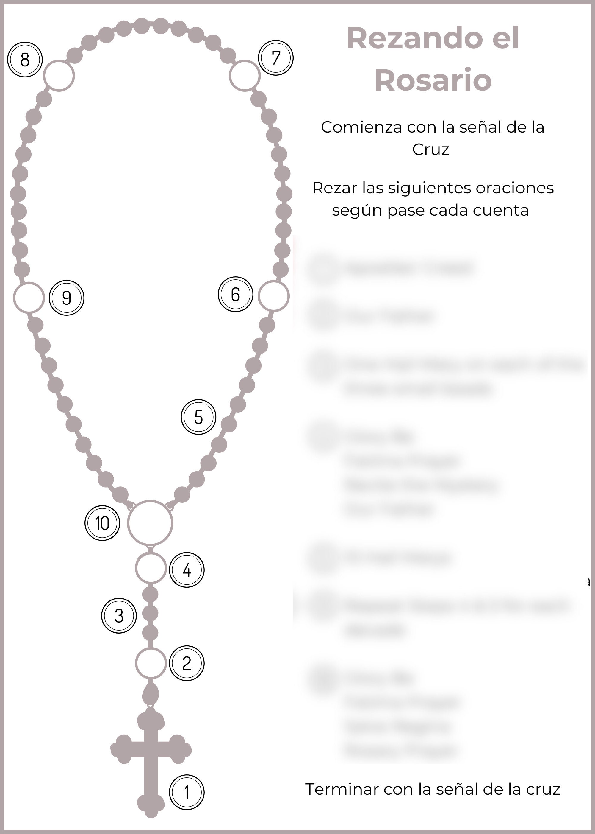 Como Rezar El Rosario (tarjeta) - Etsy